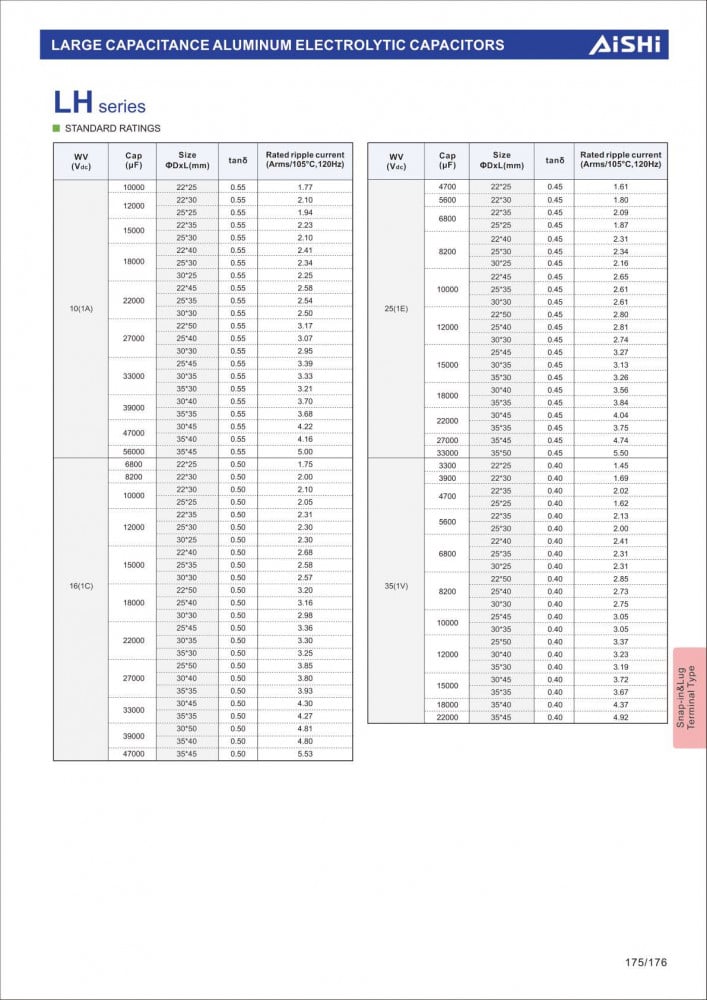 AISHI datasheet page 8