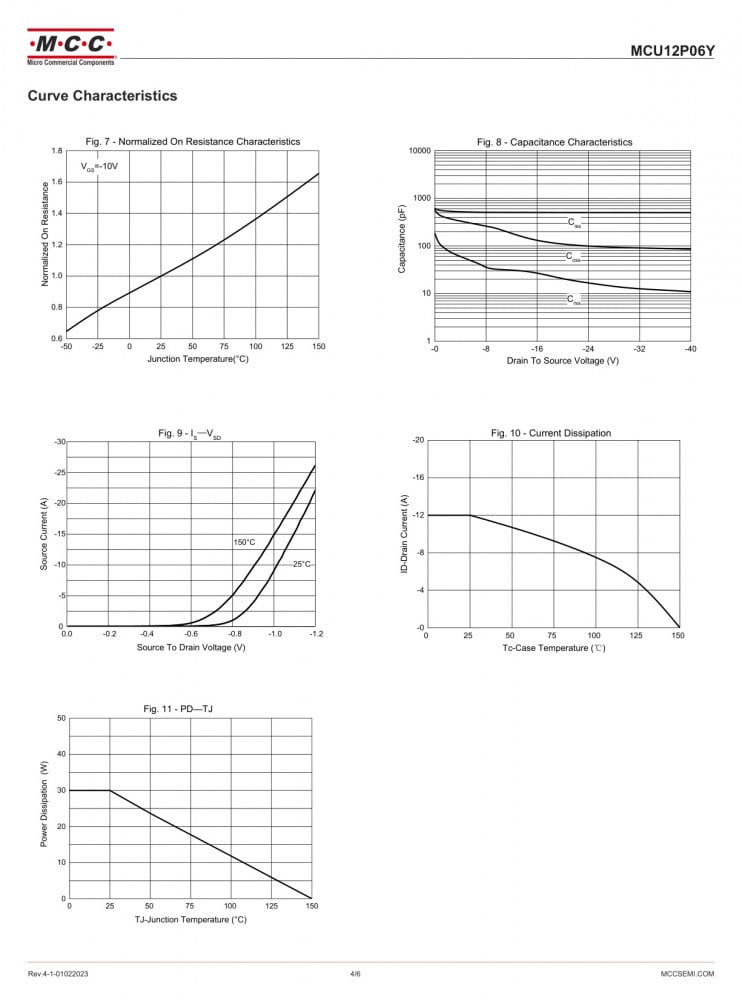 MCU12P06Y-TP datasheet page 4