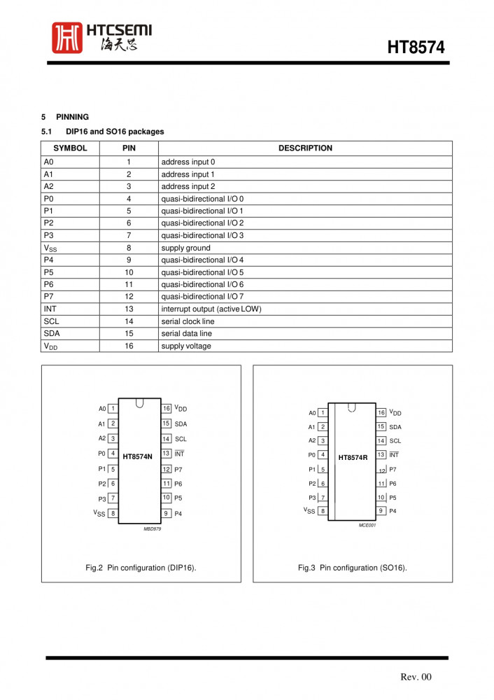 HT8574ARTZ datasheet page 3