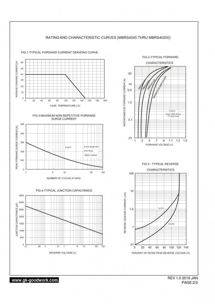 GOODWORK MBRS4060 datasheet page 2