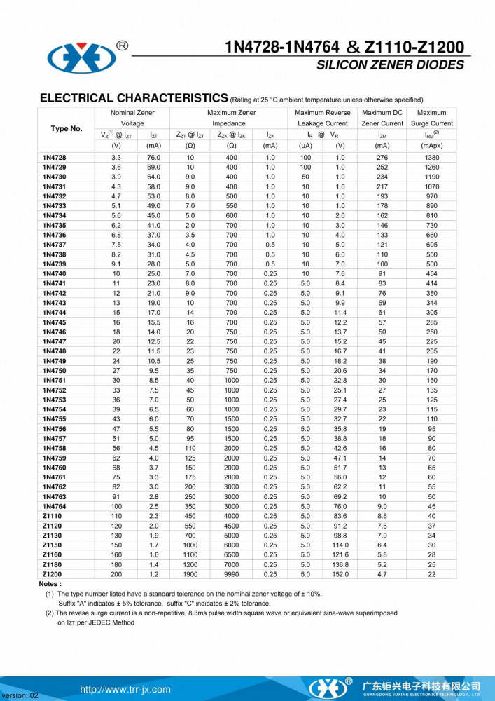 JUXING 1N4742A datasheet page 2