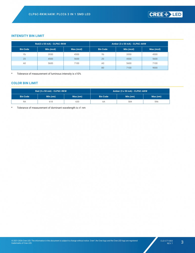 CLP6C-RKW datasheet page 3