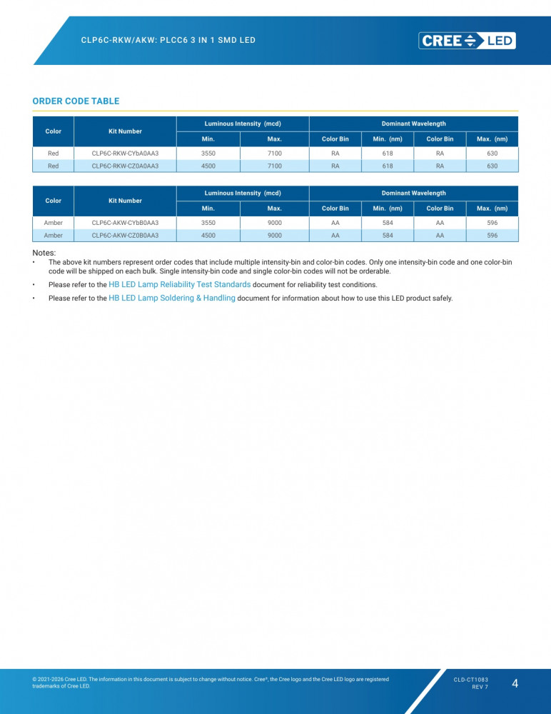 CLP6C-RKW datasheet page 4