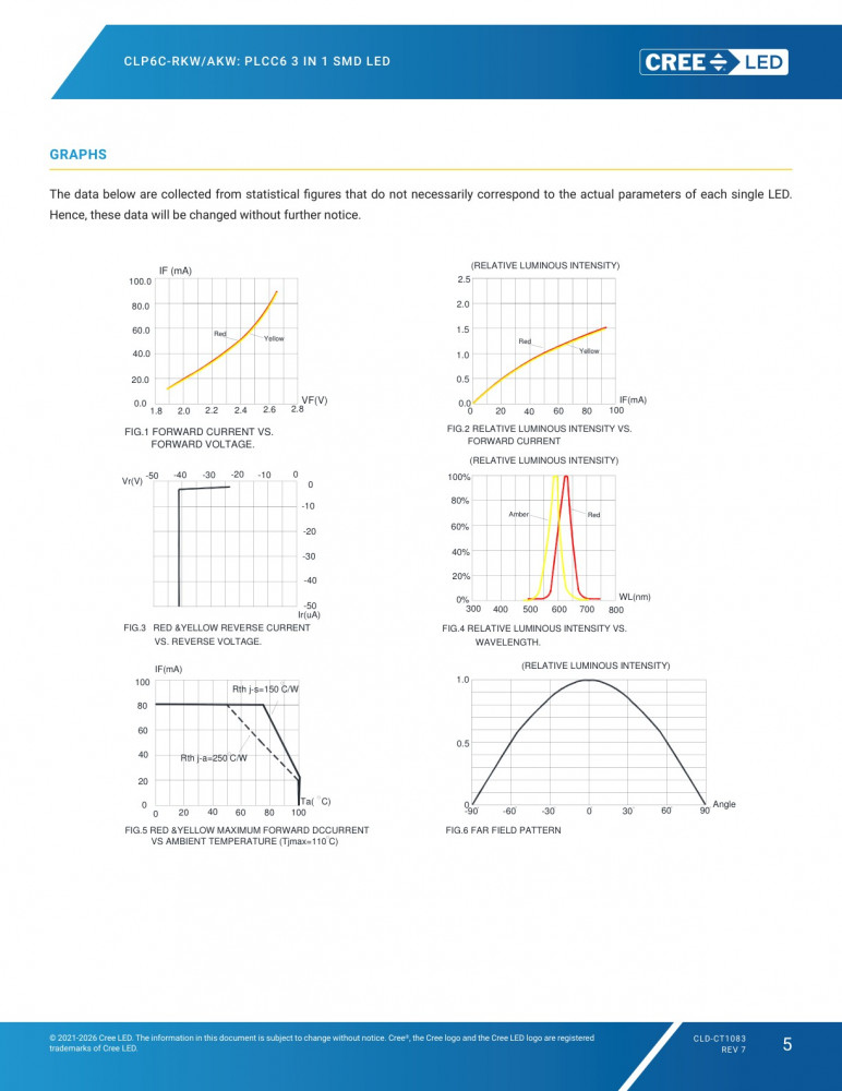CLP6C-RKW datasheet page 5