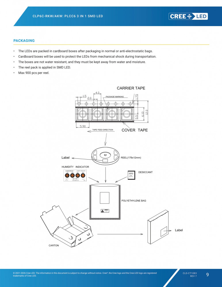 CLP6C-RKW datasheet page 9