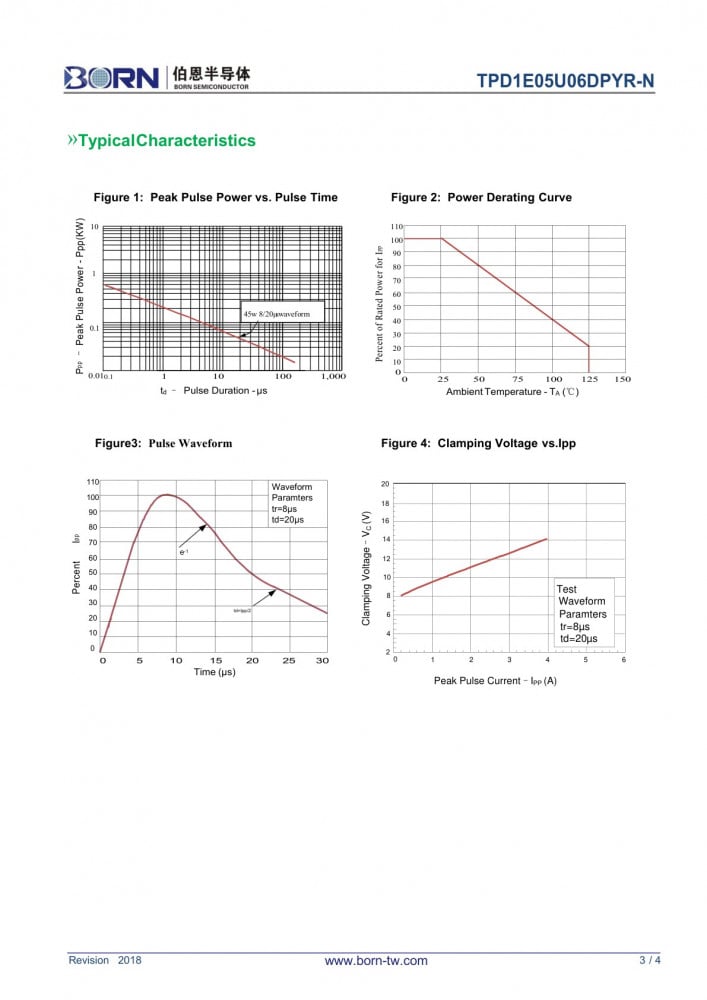 TPD1E05U06DPYR-N datasheet page 3