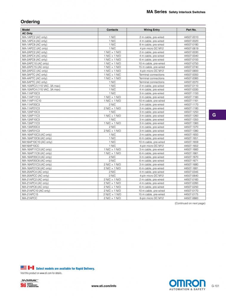 MA Series documentation page 5