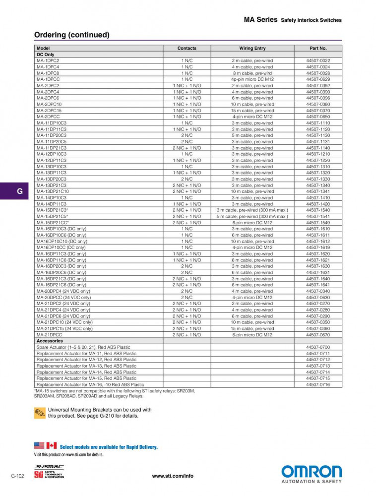 MA Series documentation page 6
