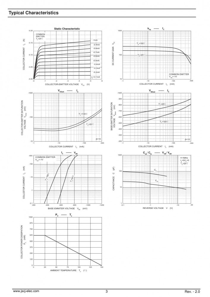 MPSA55 datasheet page 3