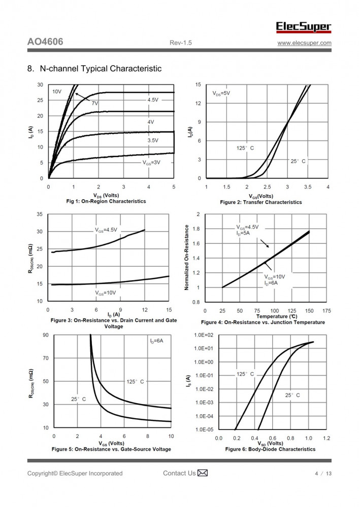 AO4606 datasheet page 4