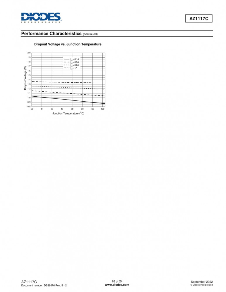 AZ1117C datasheet page 10