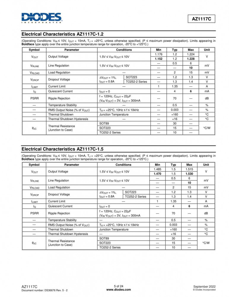 AZ1117C datasheet page 5