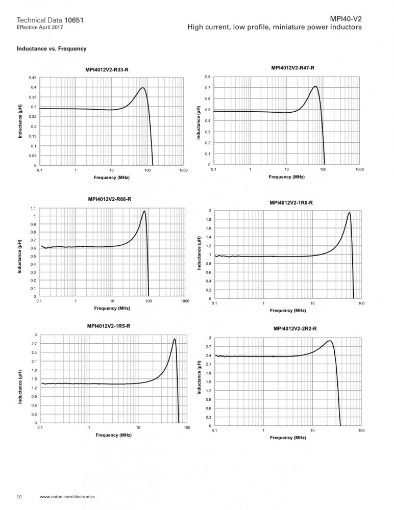 EATON MPI40-V2 datasheet page 10