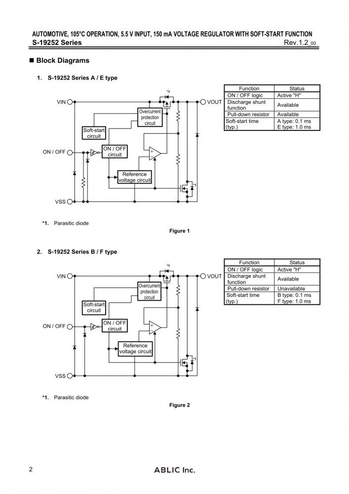 S-19252 datasheet page 2