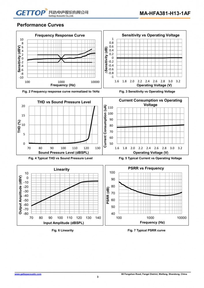 MA-HFA381-H13-1AF datasheet page 3