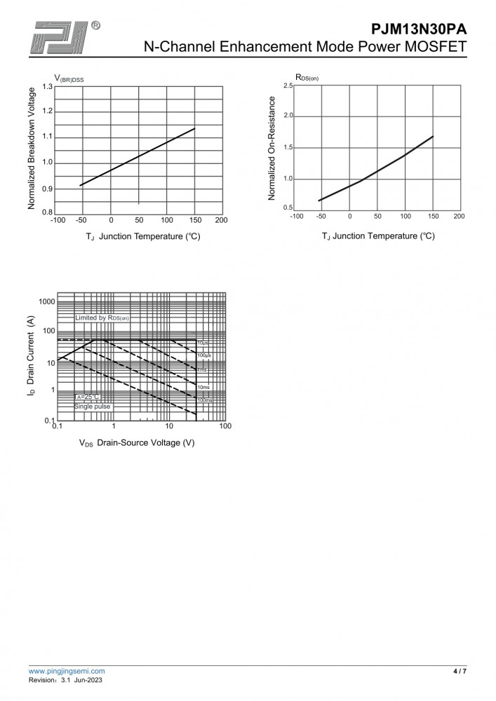 PJM13N30PA datasheet page 4