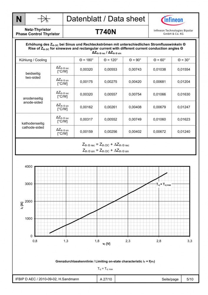 T740N26TOF datasheet page 5