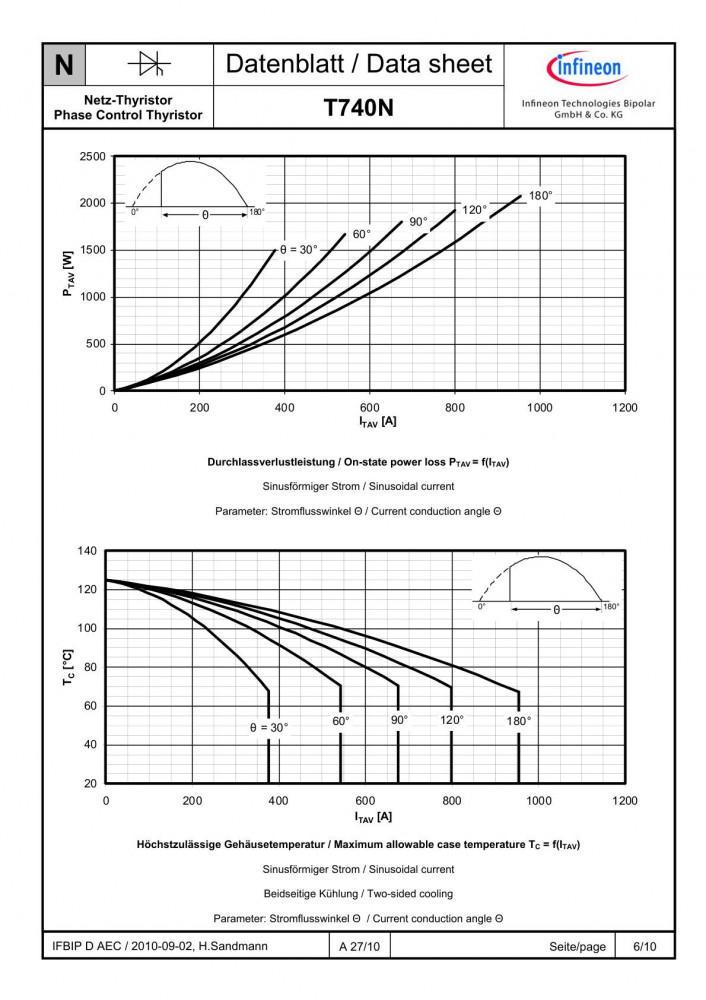 T740N26TOF datasheet page 6