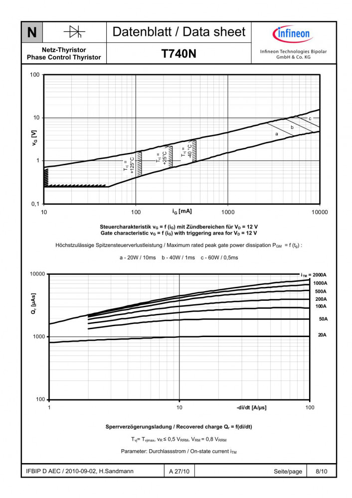 T740N26TOF datasheet page 8