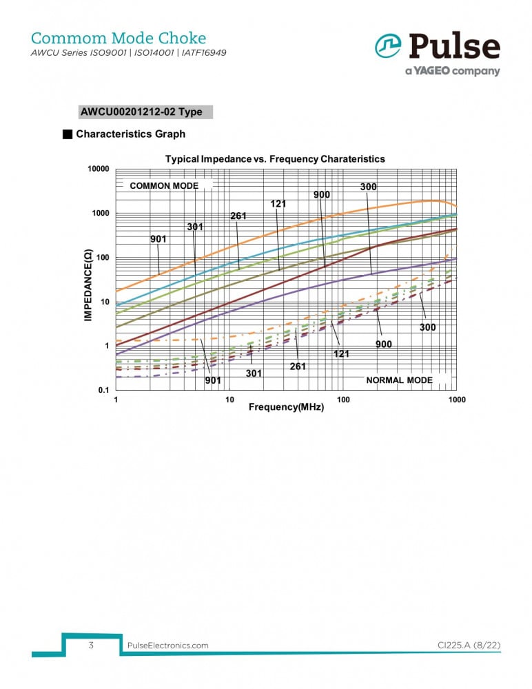 Chilisin datasheet page 3