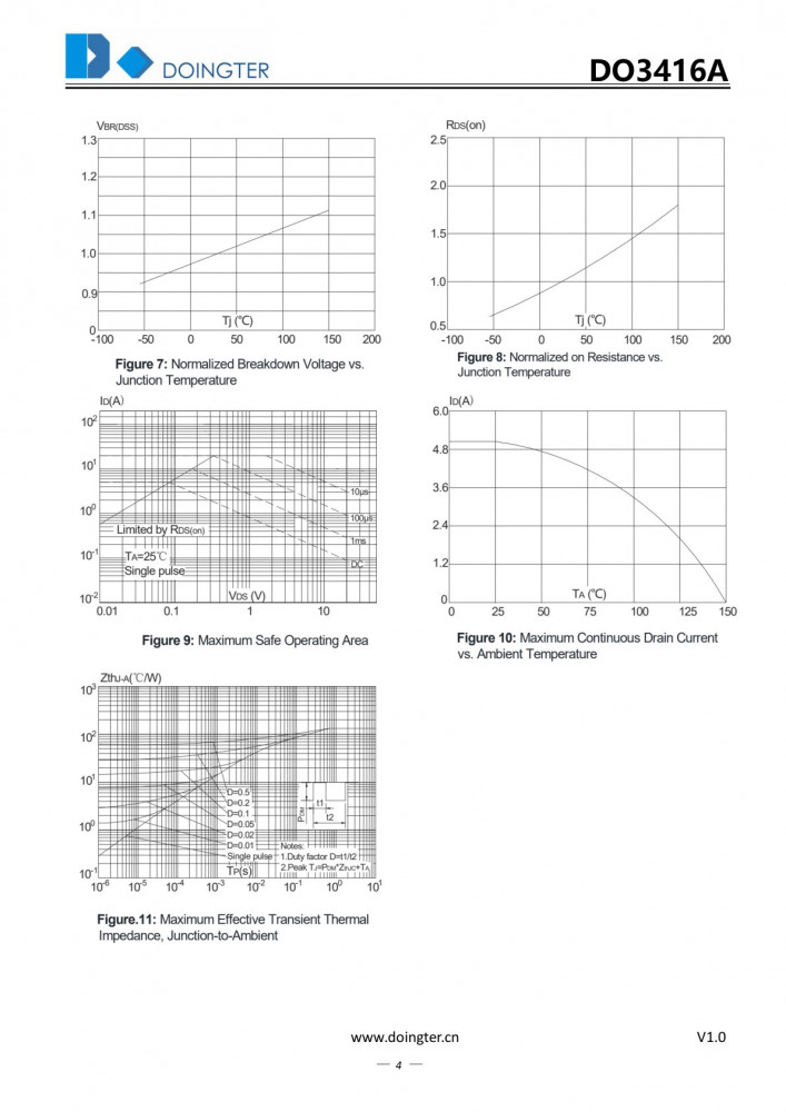 DO3416A datasheet page 4