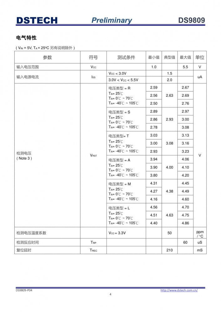 DS9809 datasheet page 4