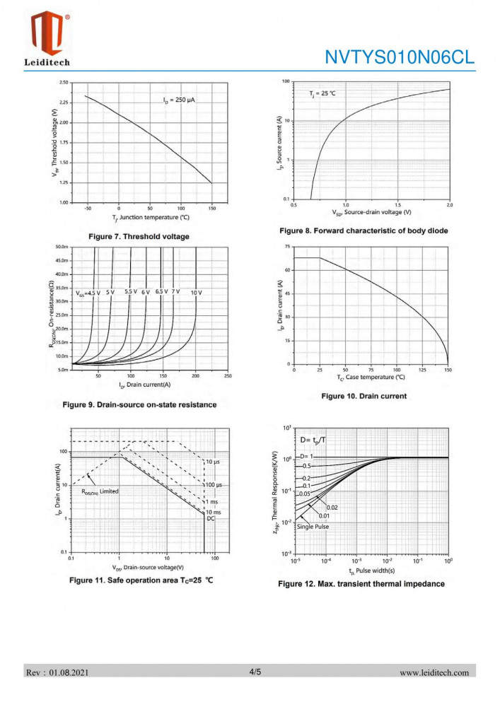 NVTYS010N06CL datasheet page 4