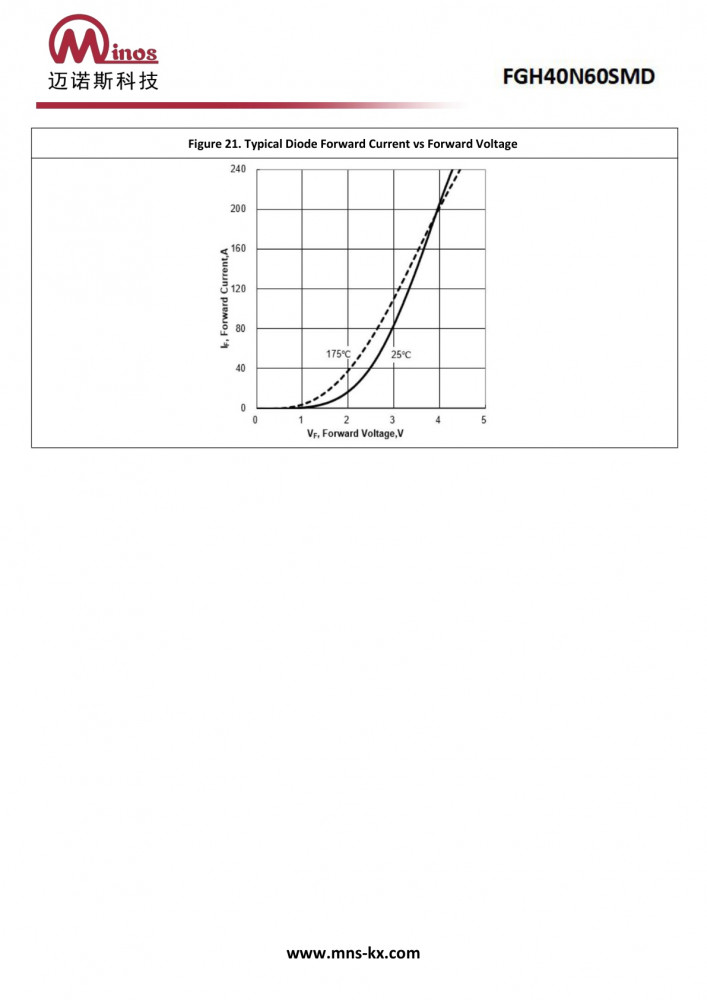 FGH40N60SMD datasheet page 10
