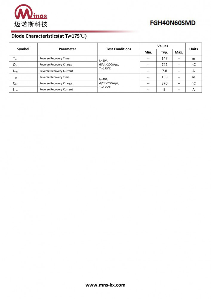 FGH40N60SMD datasheet page 4
