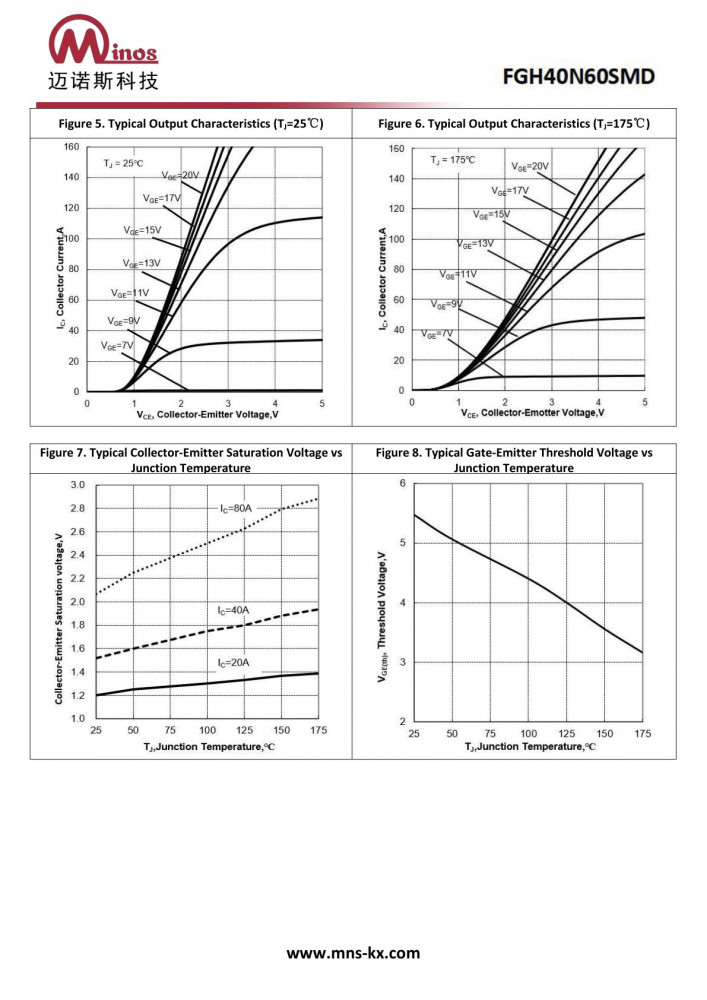 FGH40N60SMD datasheet page 6