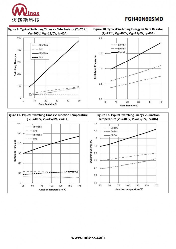 FGH40N60SMD datasheet page 7