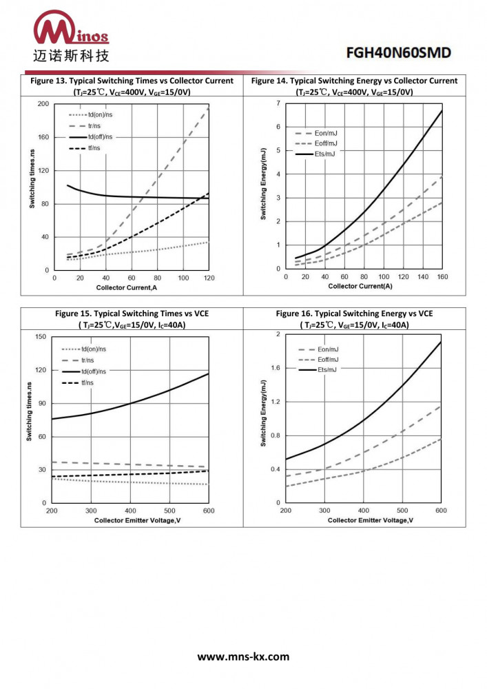 FGH40N60SMD datasheet page 8