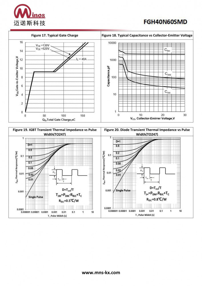 FGH40N60SMD datasheet page 9