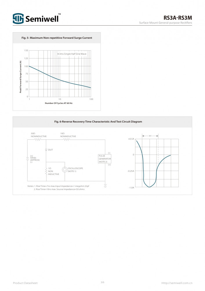 Semiwell RS3A datasheet preview, page 3