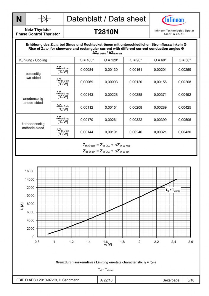 T2810N datasheet page 5
