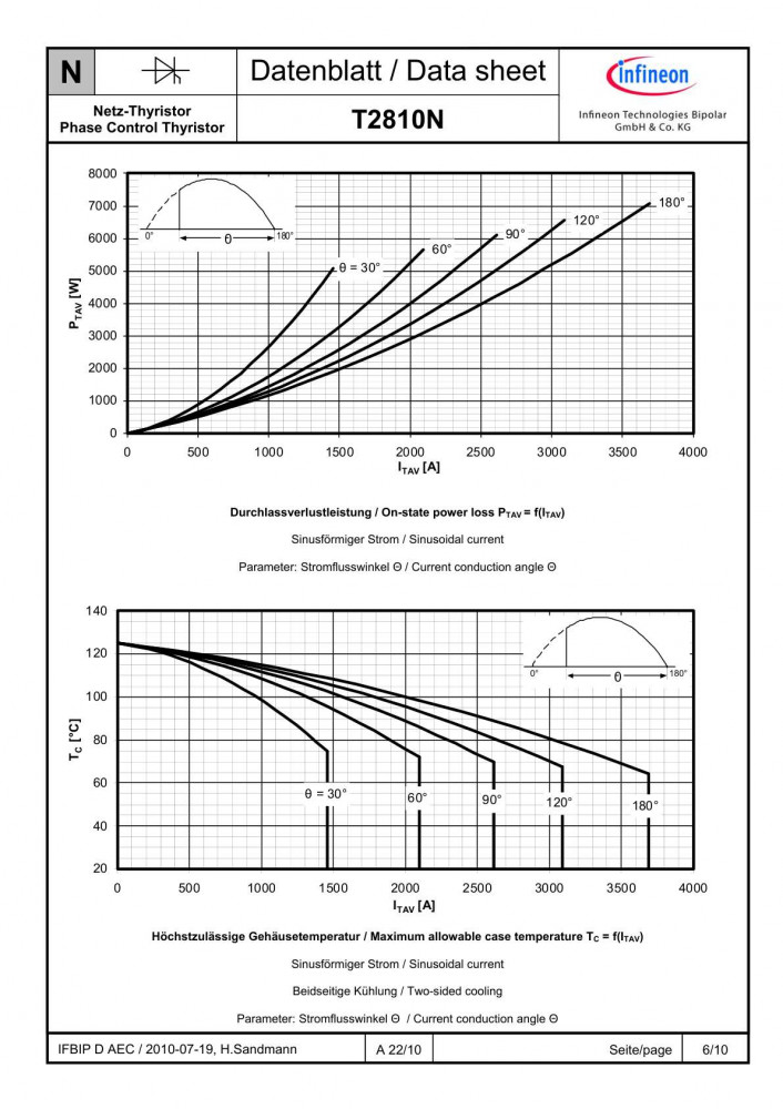 T2810N datasheet page 6