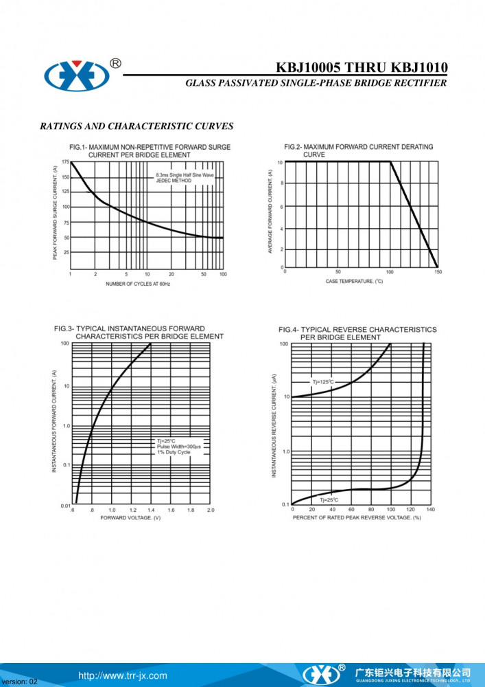 JUXING KBJ1010 datasheet page 2