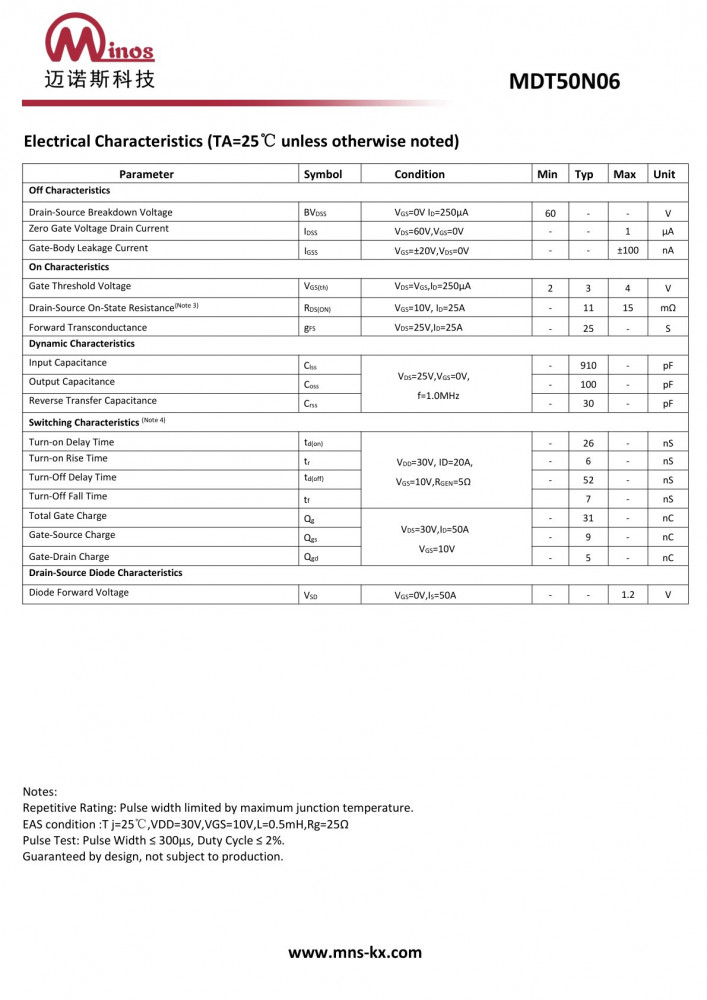 MDT50N06D datasheet page 2