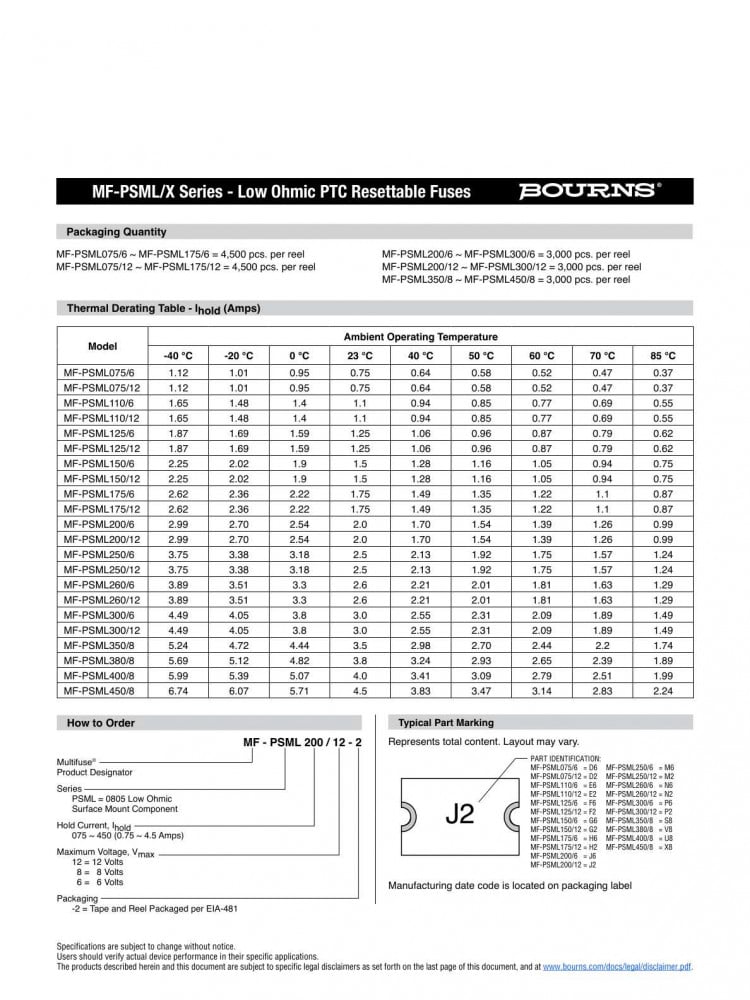 BOURNS MF-PSML series datasheet page 3