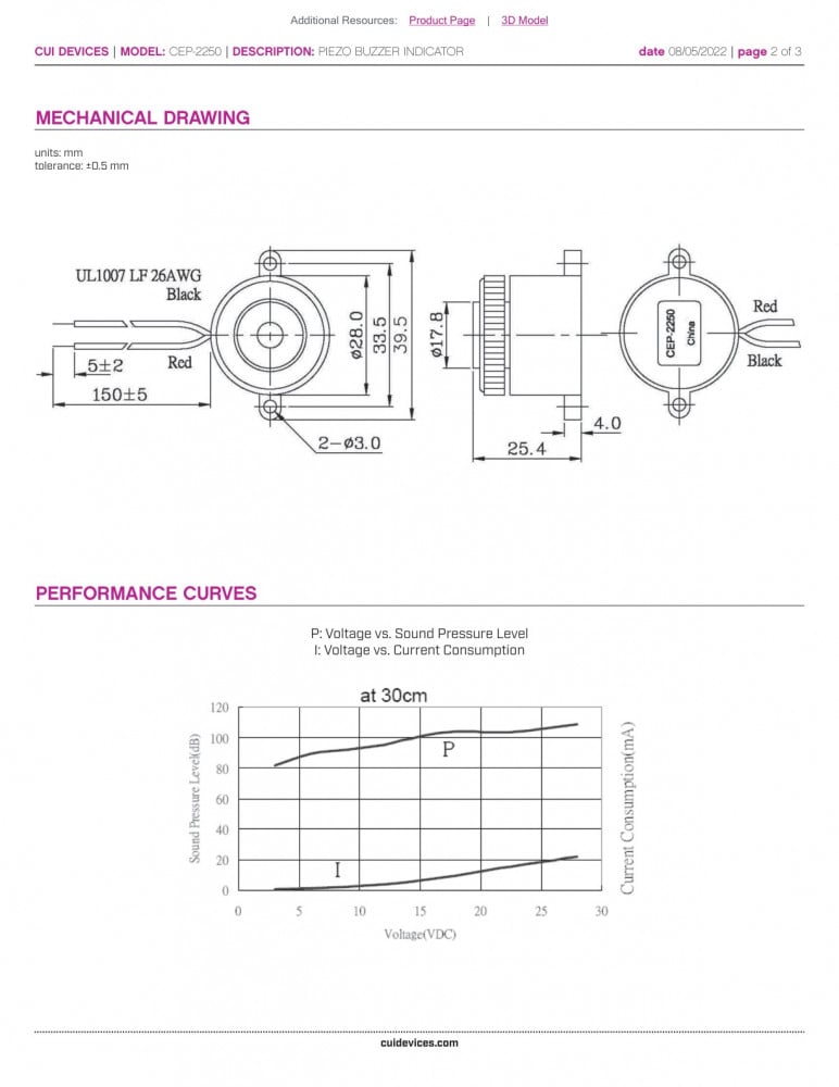 CEP-2250 datasheet page 2