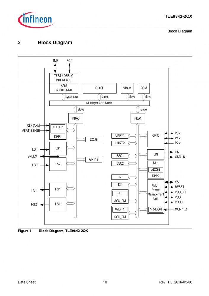 TLE9842-2QX datasheet page 10