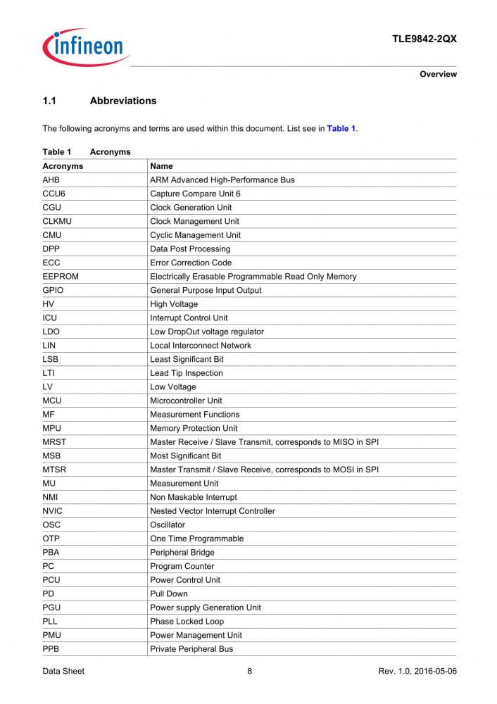 TLE9842-2QX datasheet page 8