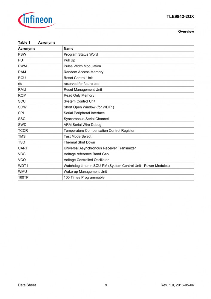 TLE9842-2QX datasheet page 9
