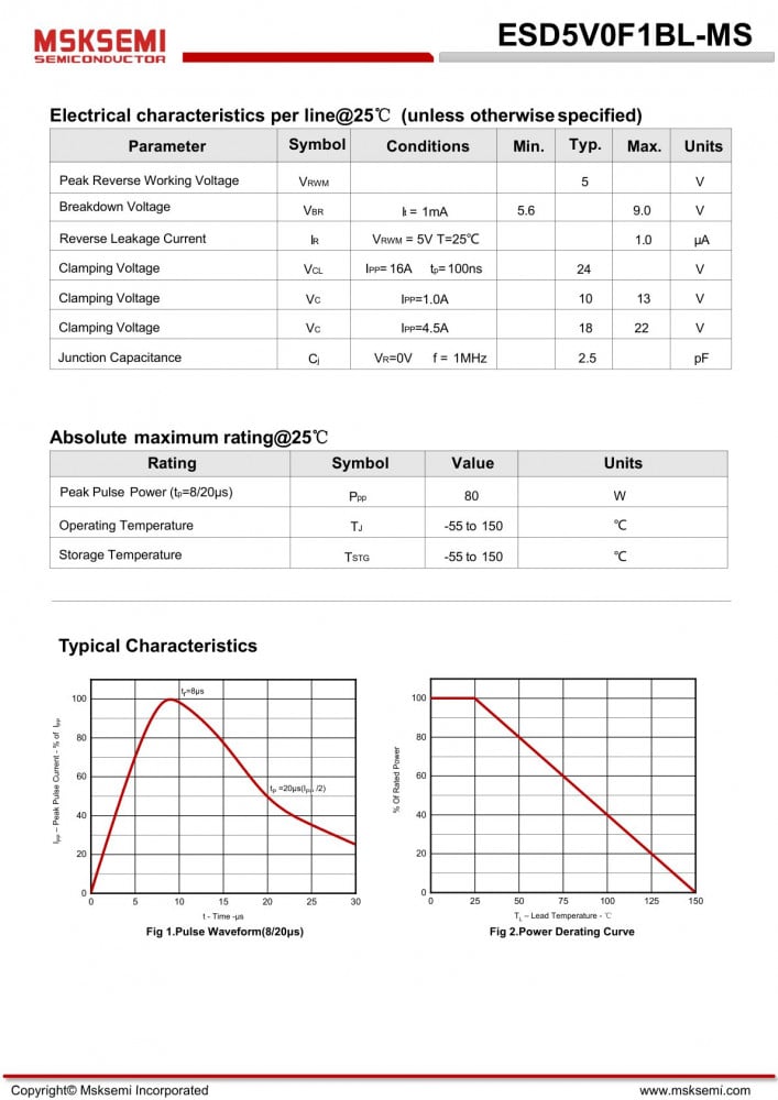 ESD5V0F1BL-MS datasheet page 3