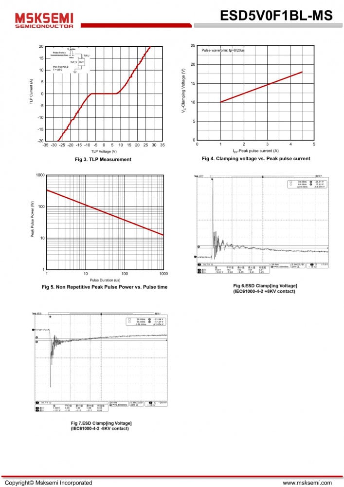 ESD5V0F1BL-MS datasheet page 4