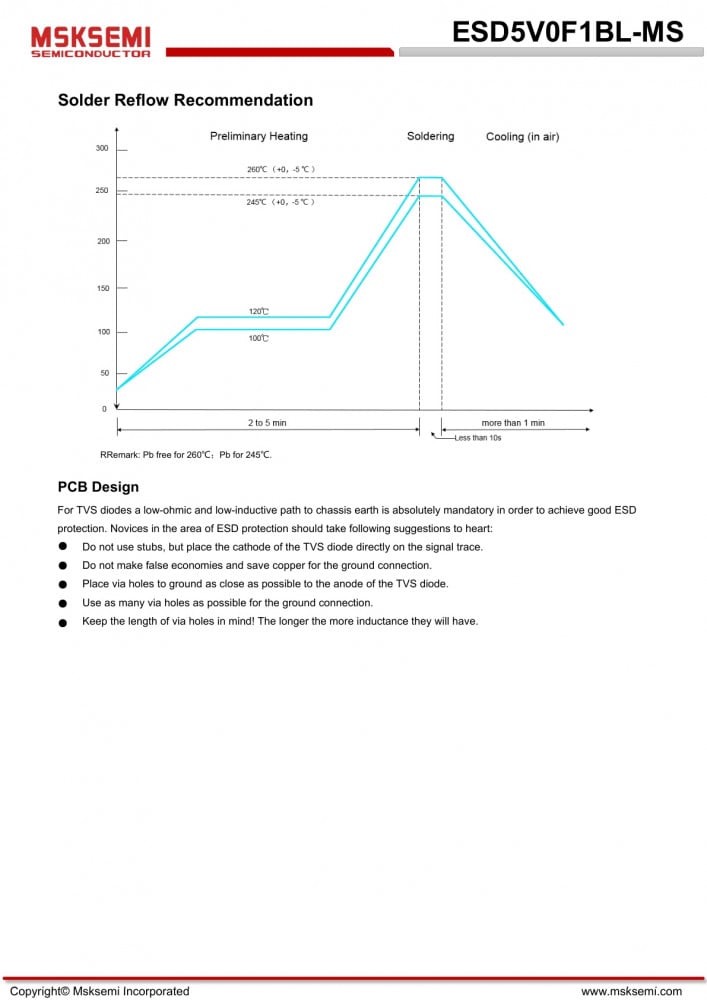 ESD5V0F1BL-MS datasheet page 5
