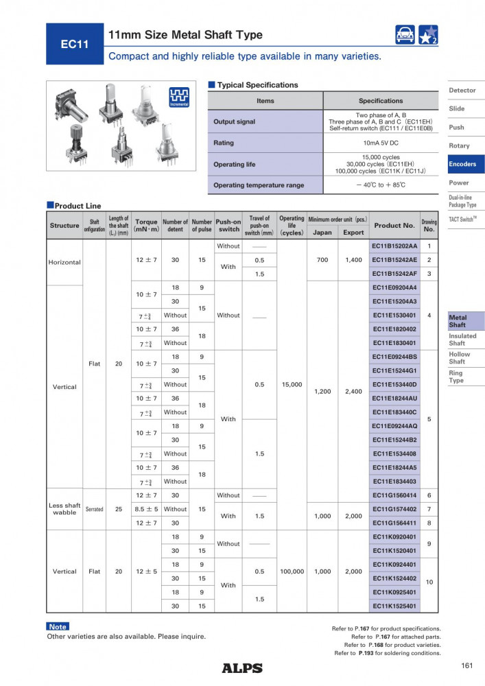 EC11B technical document page 1