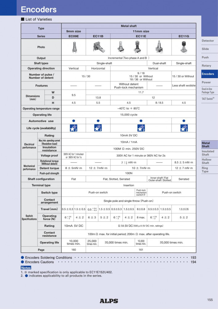 EC11B technical document page 10