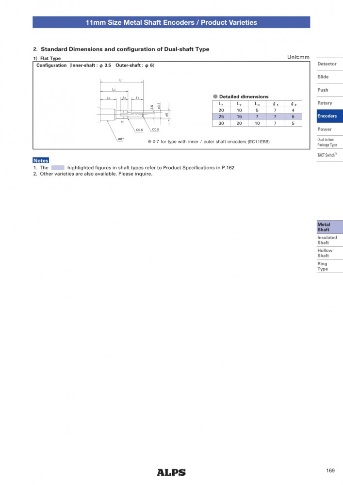 EC11B technical document page 9