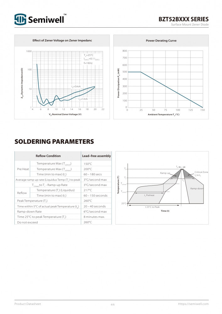 BZT52B47 datasheet page 4